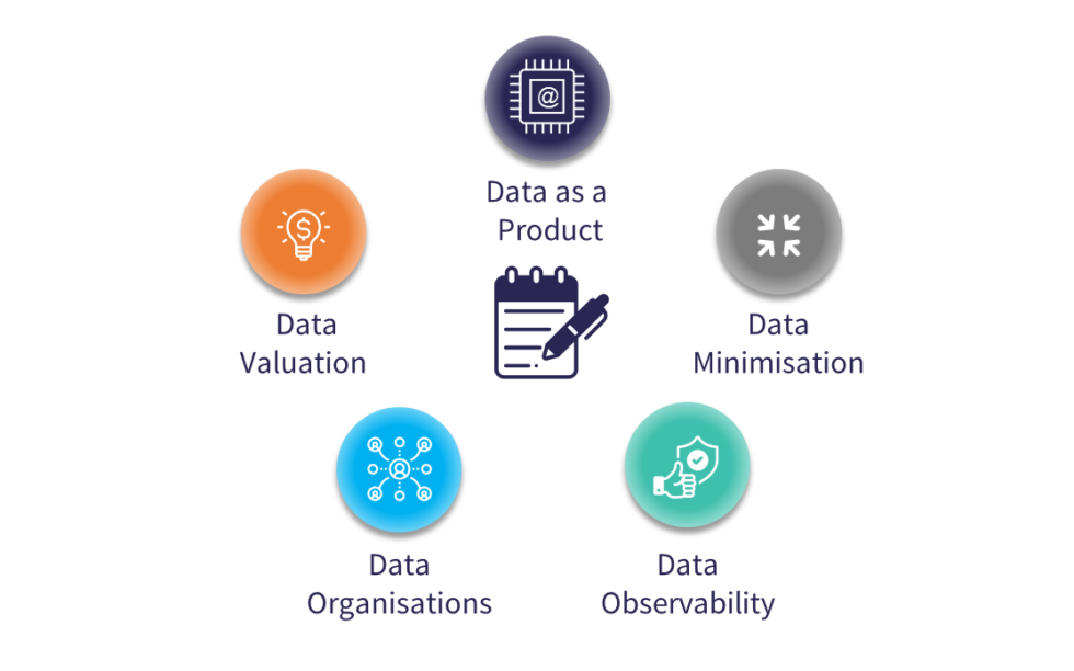 5 good resolutions for your data strategy in 2023 | Audatacity